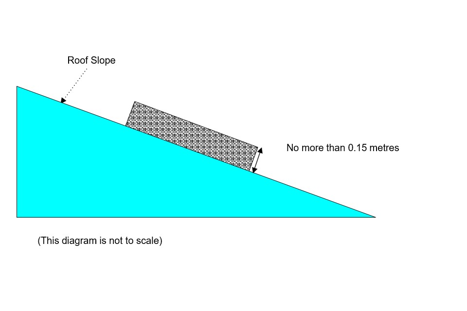 Permitted development rights for householders: technical guidance - GOV.UK