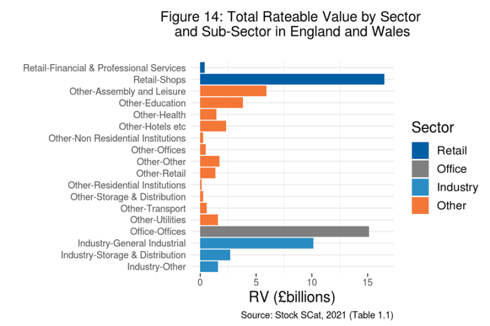 Statistical commentary - GOV.UK