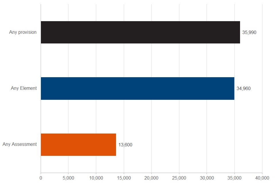 Access to Work statistics: April 2007 to March 2021 - GOV.UK