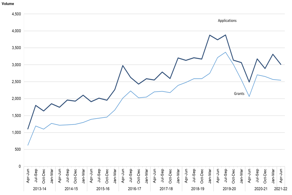 Legal aid statistics England and Wales bulletin Apr to Jun 2021 - GOV.UK
