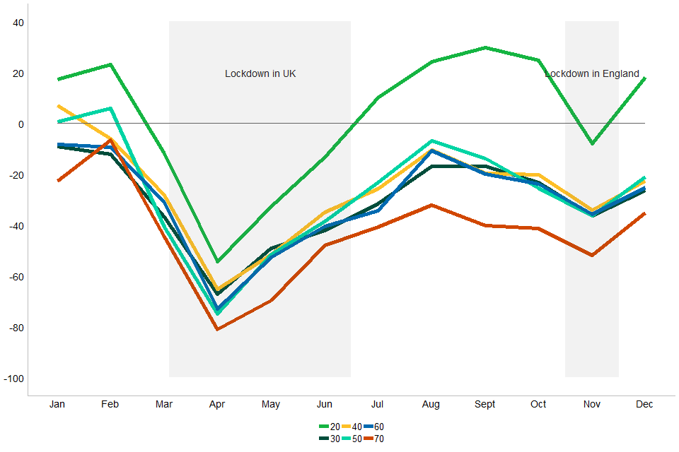 The impact of lockdown on reported road casualties Great Britain, final ...