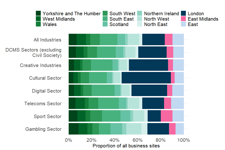 DCMS Sectors Economic Estimates 2019: Business Demographics - Headline ...