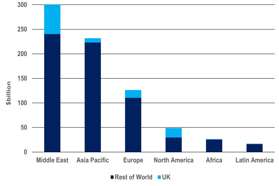 UK defence and security export statistics: 2020 - GOV.UK