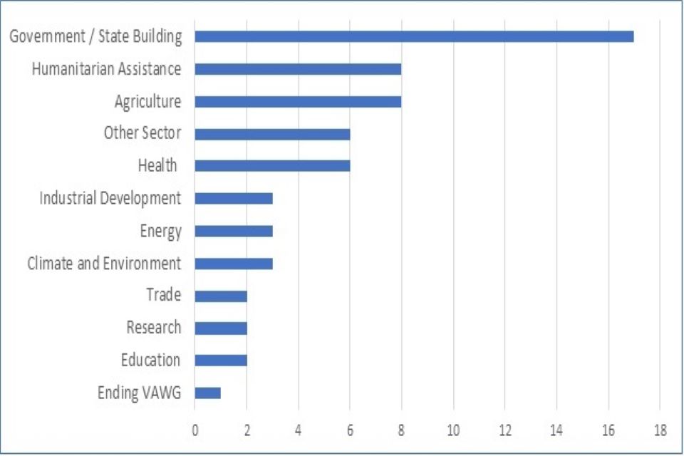 Annual Evaluation Report 2020 to 2021 - GOV.UK