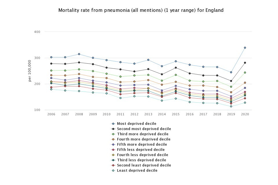 Interactive Health Atlas of Lung conditions in England (INHALE ...