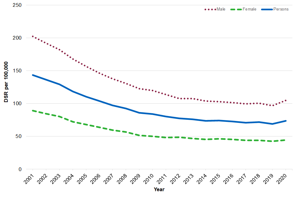 Public Health Outcomes Framework: commentary, November 2021 - GOV.UK