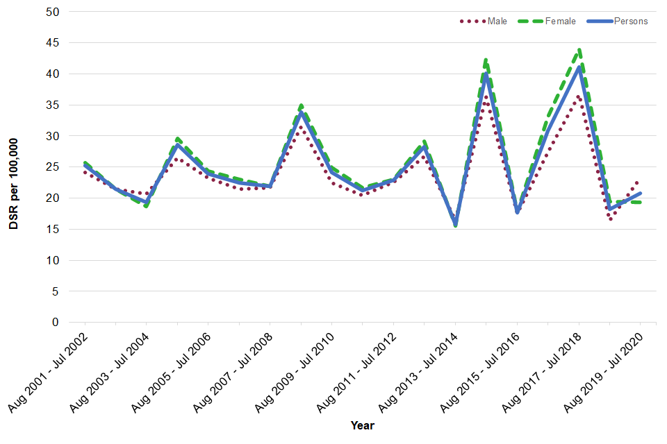 Public Health Outcomes Framework: commentary, November 2021 - GOV.UK