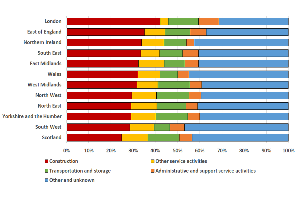 Self-Employment Income Support Scheme statistics: November 2021 - GOV.UK