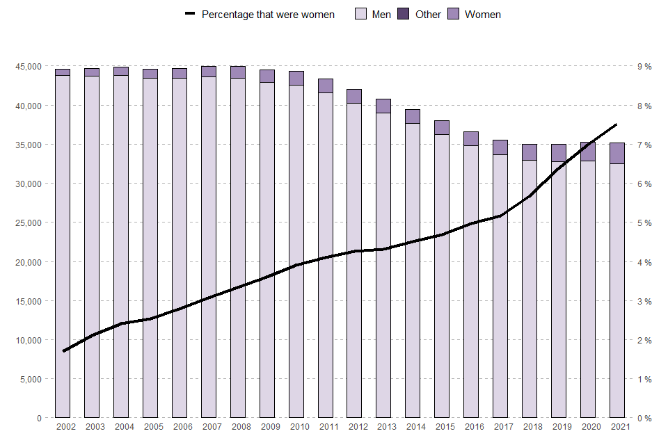 Fire and rescue workforce and pensions statistics: England, April 2020 ...