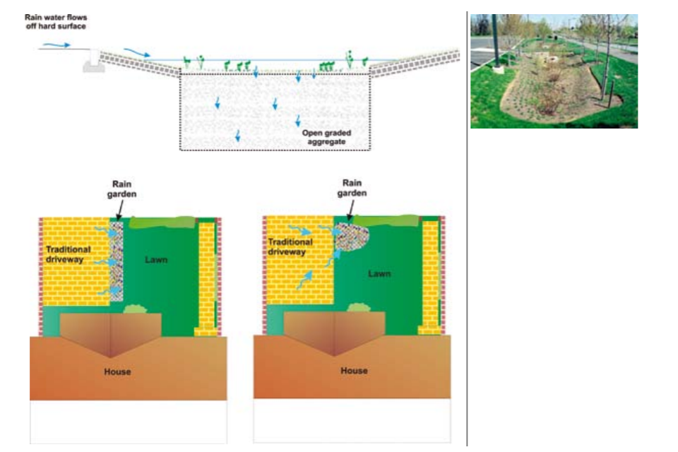 Guidance on the permeable surfacing of front gardens - GOV.UK