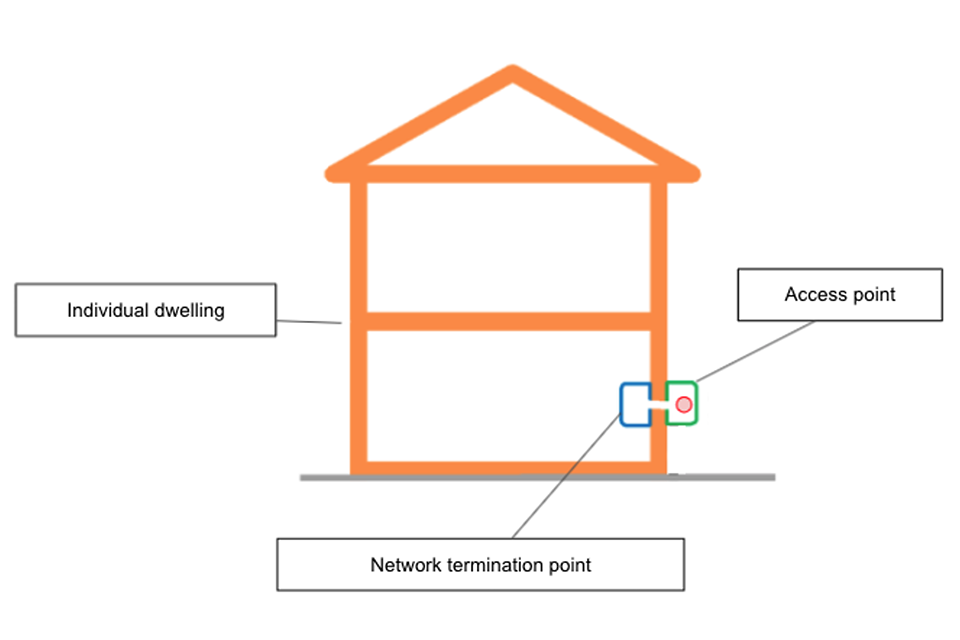 DRAFT Approved Document R: Volume 1 - GOV.UK