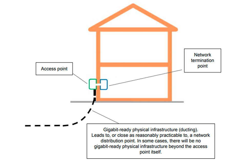 DRAFT Approved Document R: Volume 1 - GOV.UK