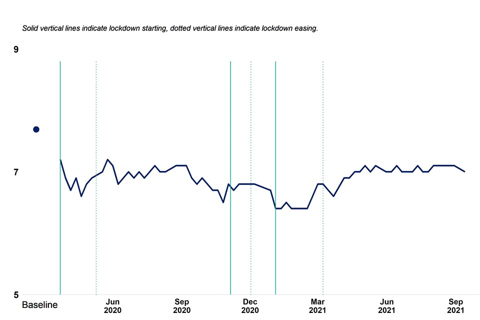 3. Measures of anxiety, depression, loneliness and life satisfaction ...