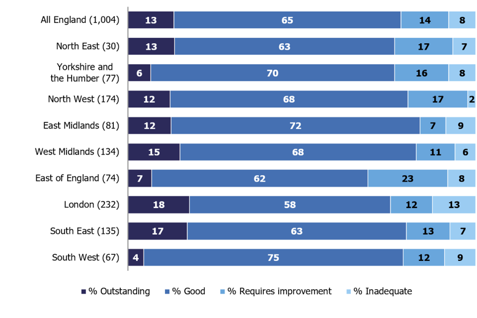 Non-association independent schools inspections and outcomes as at 31 ...