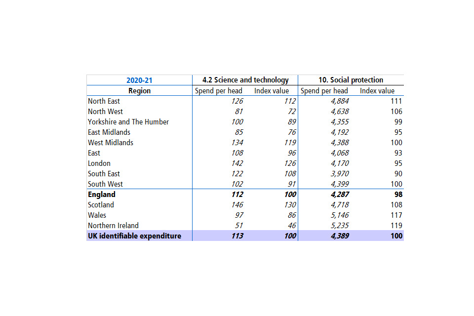 Country and regional analysis: guidance - GOV.UK