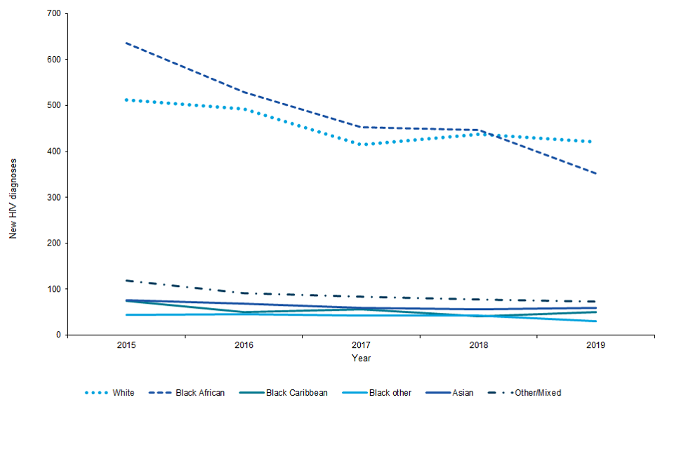 Towards Zero - An action plan towards ending HIV transmission, AIDS and ...