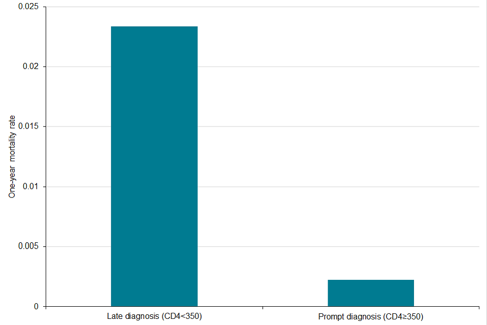 Towards Zero - An action plan towards ending HIV transmission, AIDS and ...