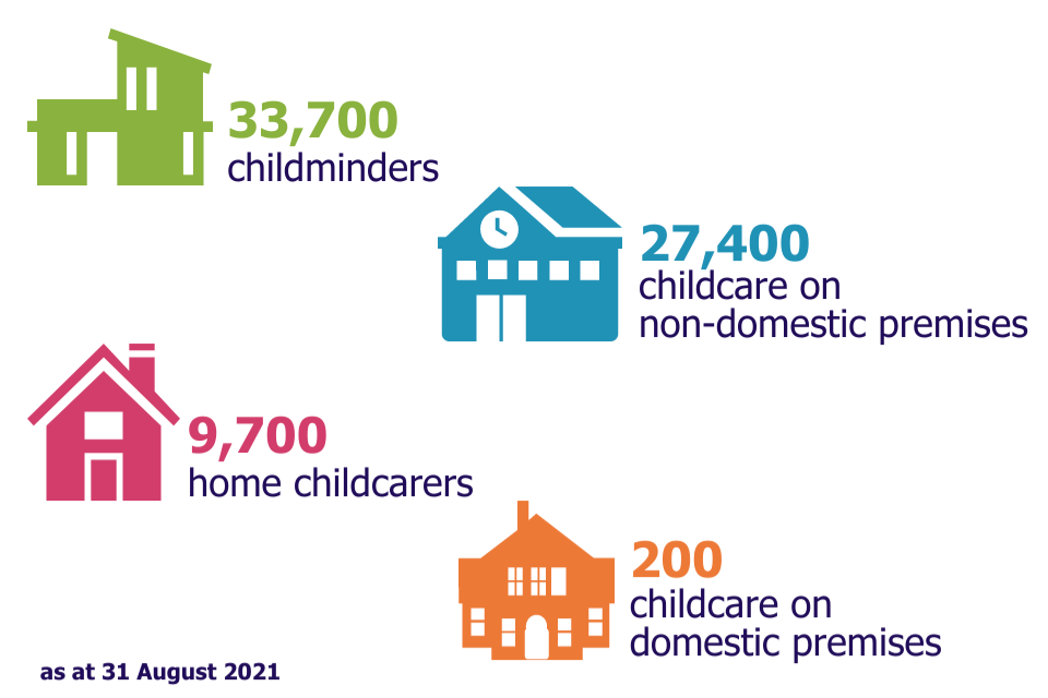 Main findings: childcare providers and inspections as at 31 August 2021 ...