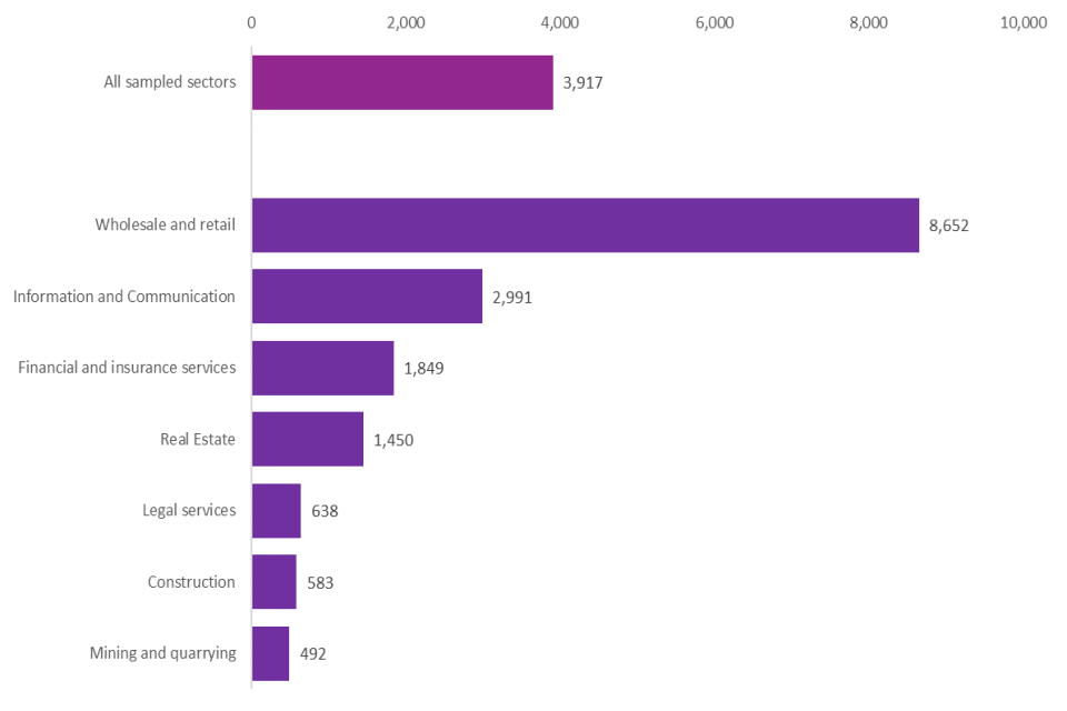 Economic Crime Survey 2020 - GOV.UK