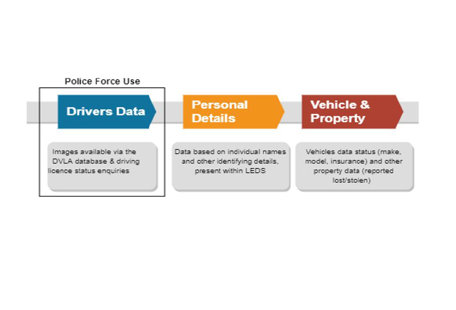 Law Enforcement Data Service: Data Protection Impact Assessment ...