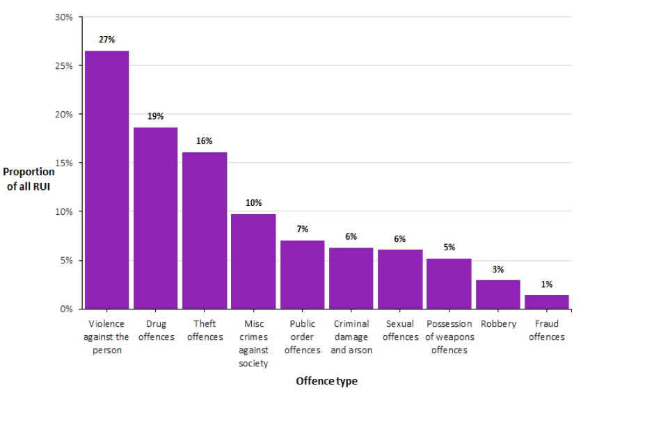 Police powers and procedures: Other PACE powers, England and Wales ...
