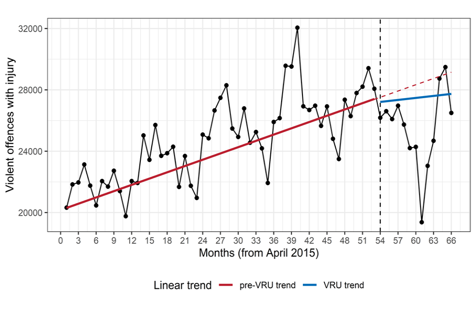 Violence reduction unit year ending March 2021 evaluation report - GOV.UK