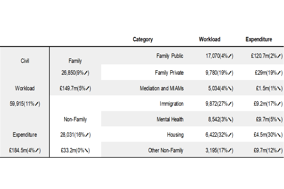 Legal aid statistics England and Wales bulletin Jul to Sep 2021 - GOV.UK
