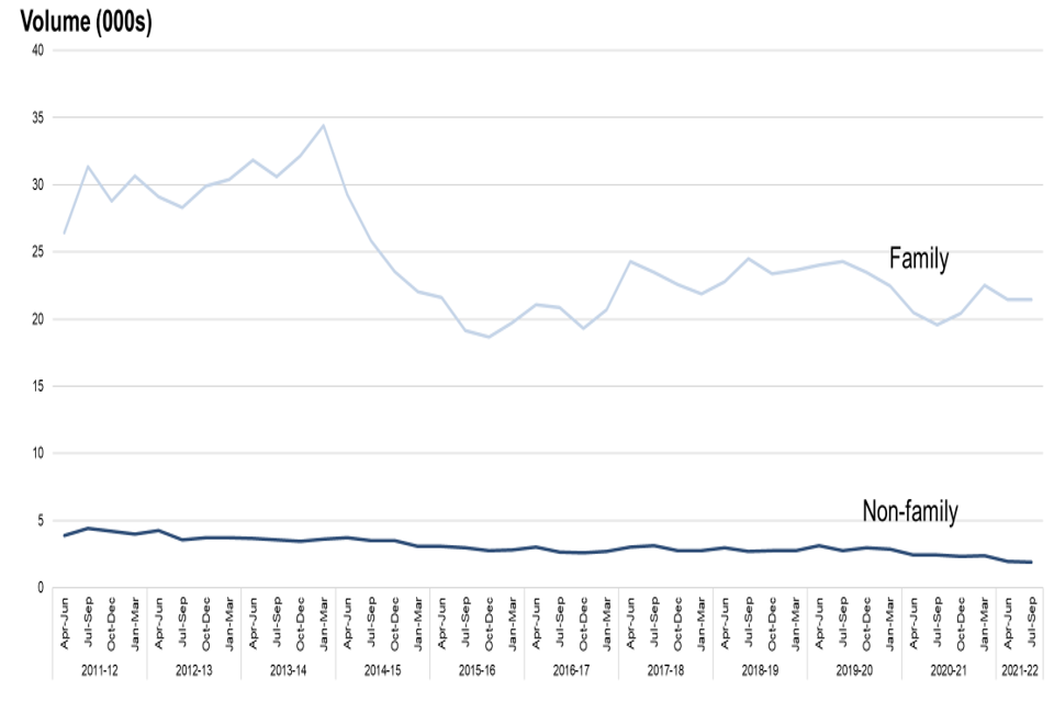 Legal aid statistics England and Wales bulletin Jul to Sep 2021 - GOV.UK