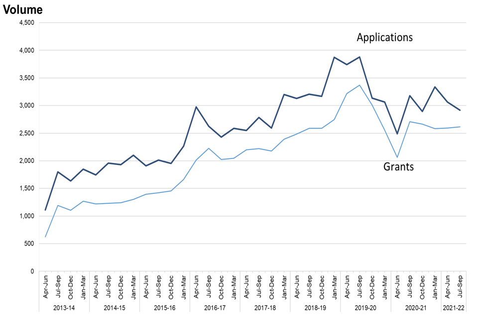 Legal aid statistics England and Wales bulletin Jul to Sep 2021 - GOV.UK