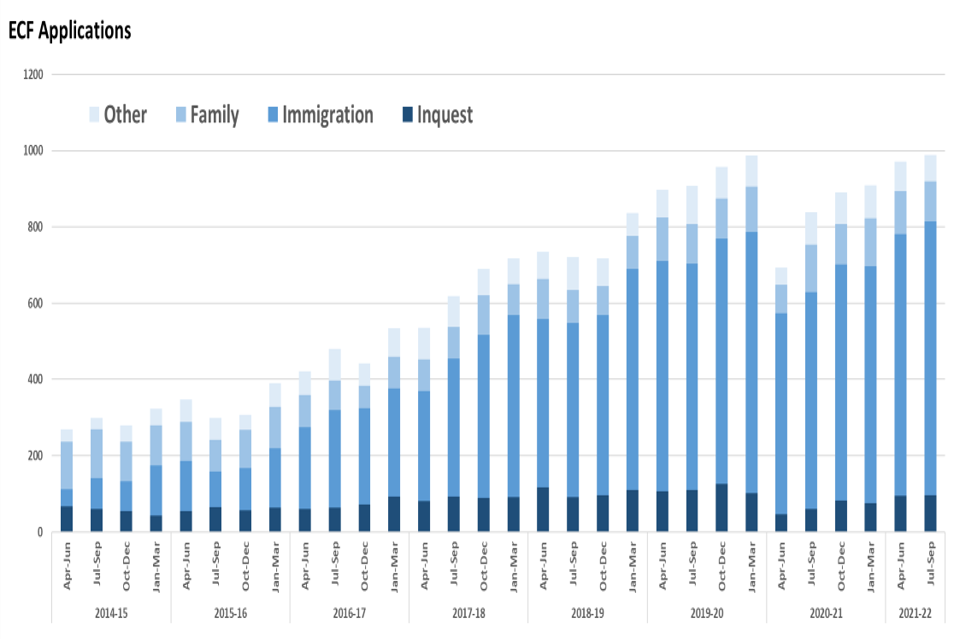Legal aid statistics England and Wales bulletin Jul to Sep 2021 - GOV.UK