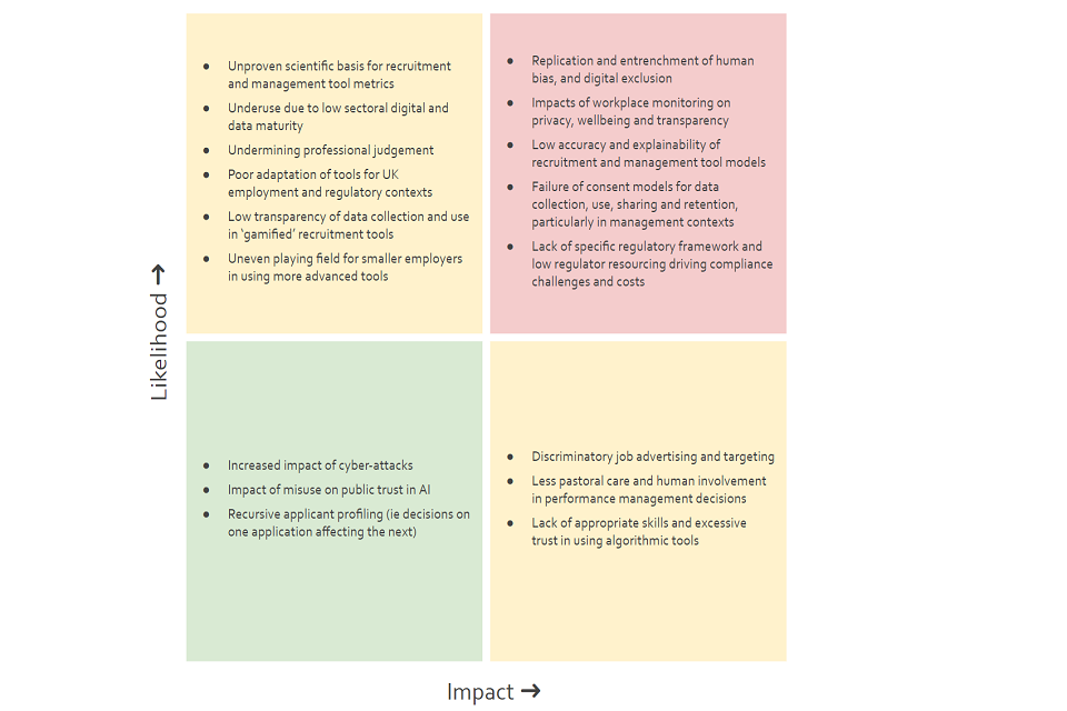 AI Barometer Part 3 - Recruitment and workforce management - GOV.UK