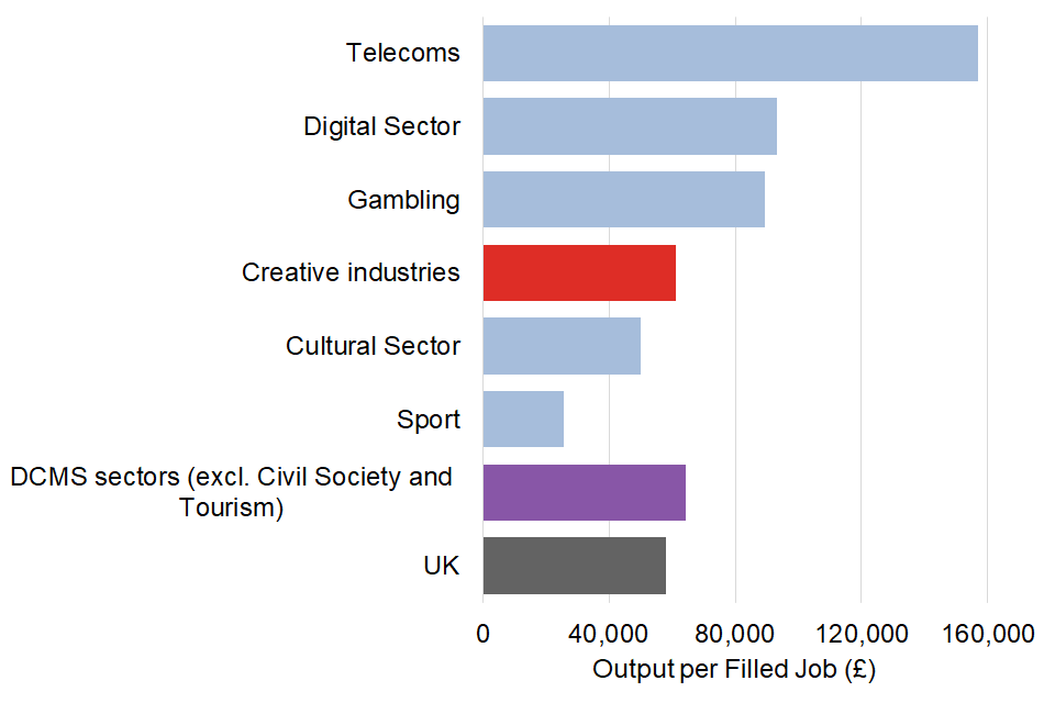 DCMS Sector National Economic Estimates: 2011 - 2020 - GOV.UK