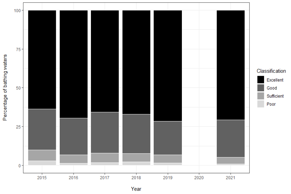 2021 Statistics on English coastal and inland Bathing waters: A summary ...