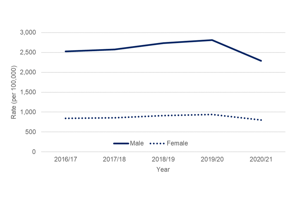 Local Alcohol Profiles for England: short statistical commentary ...