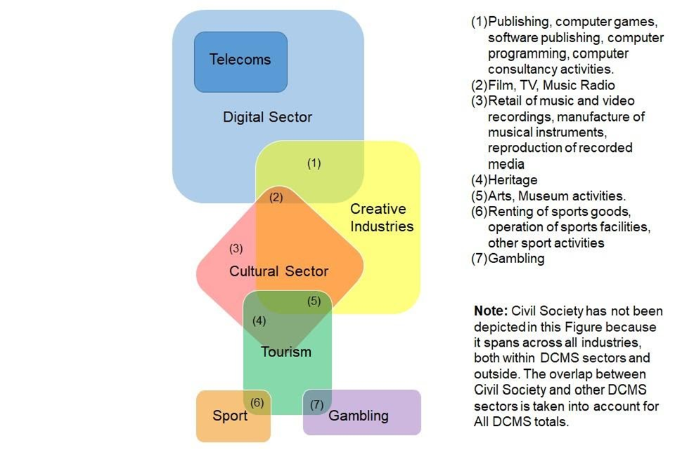 DCMS Sector Economic Estimates: Employment Technical and Quality ...
