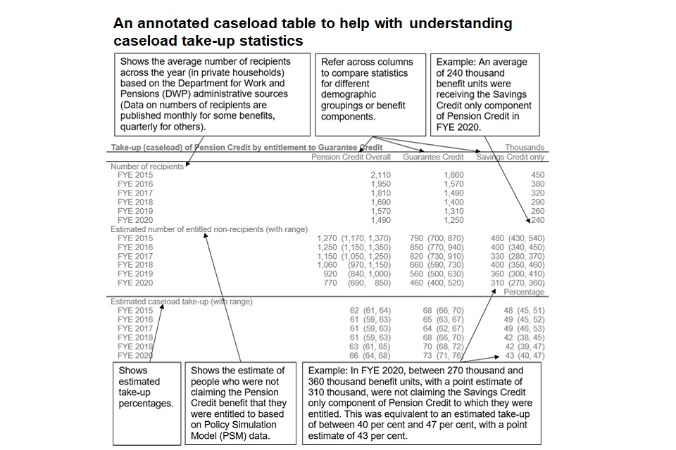 Quick guide to published tables and results 2019 to 2020 - GOV.UK