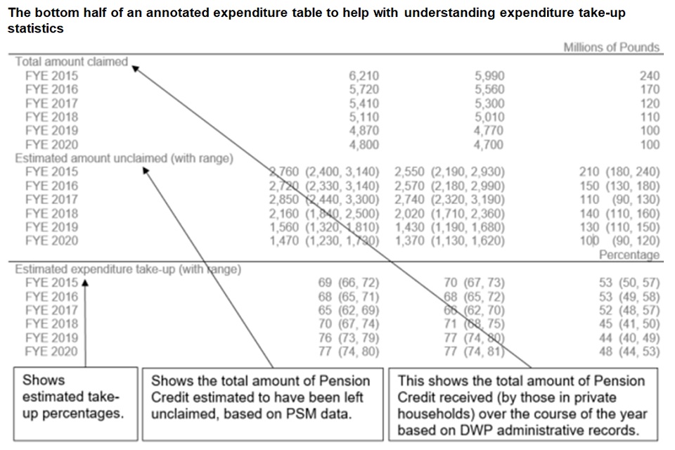 Quick guide to published tables and results 2019 to 2020 - GOV.UK