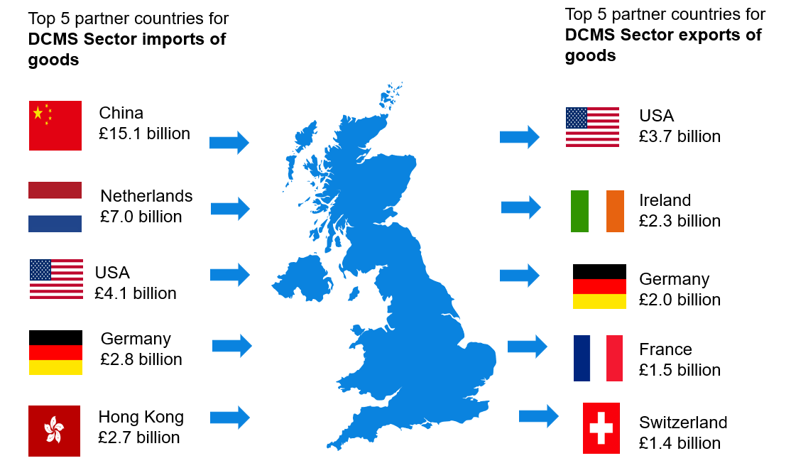 DCMS Sectors Economic Estimates 2020: Trade headline release - GOV.UK