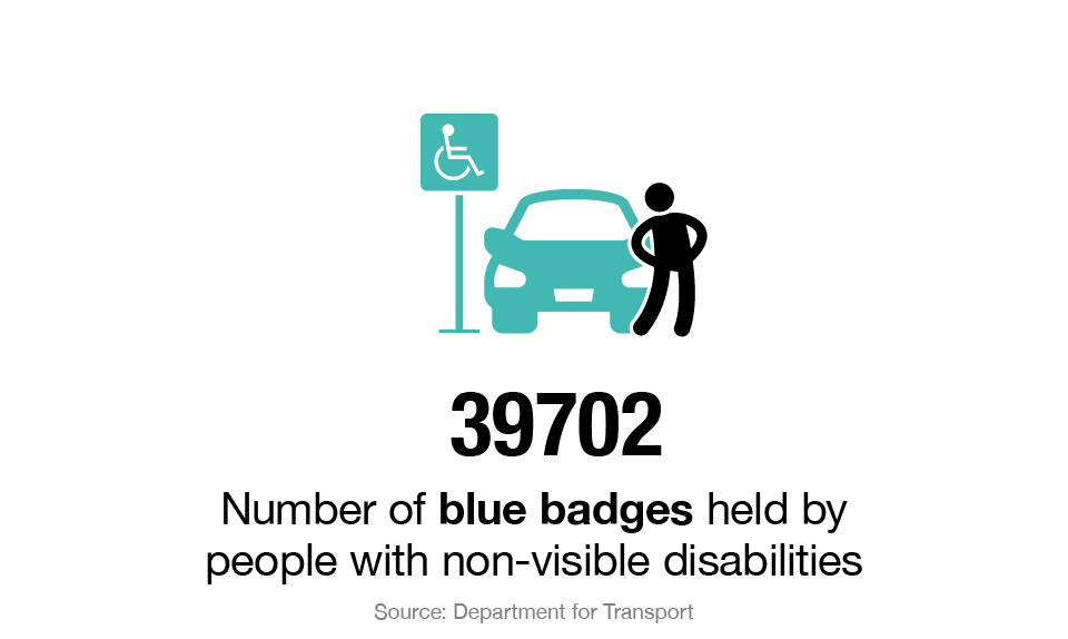 Inclusive Transport Strategy scorecard: background information and ...