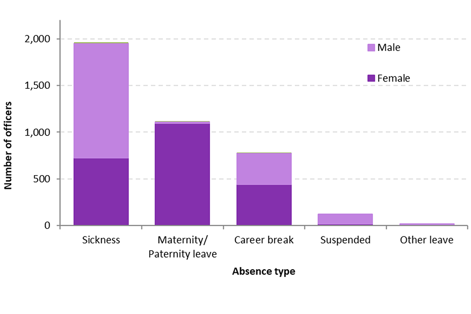 Police workforce, England and Wales: 31 March 2021 second edition - GOV.UK