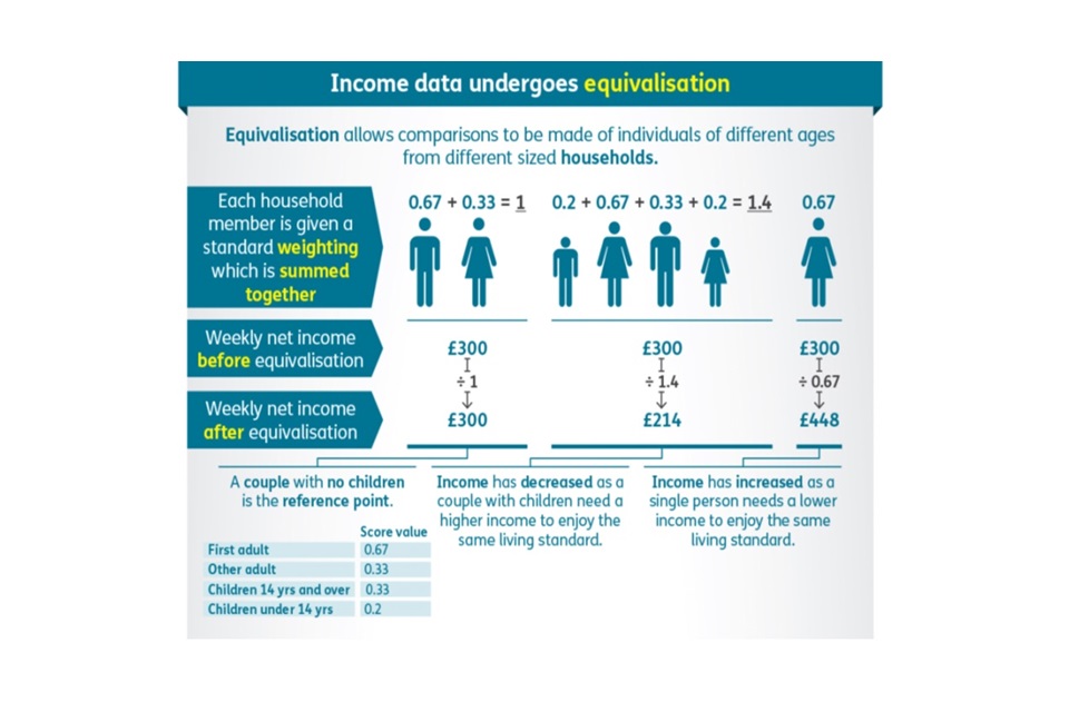 Income Dynamics quick guide - GOV.UK