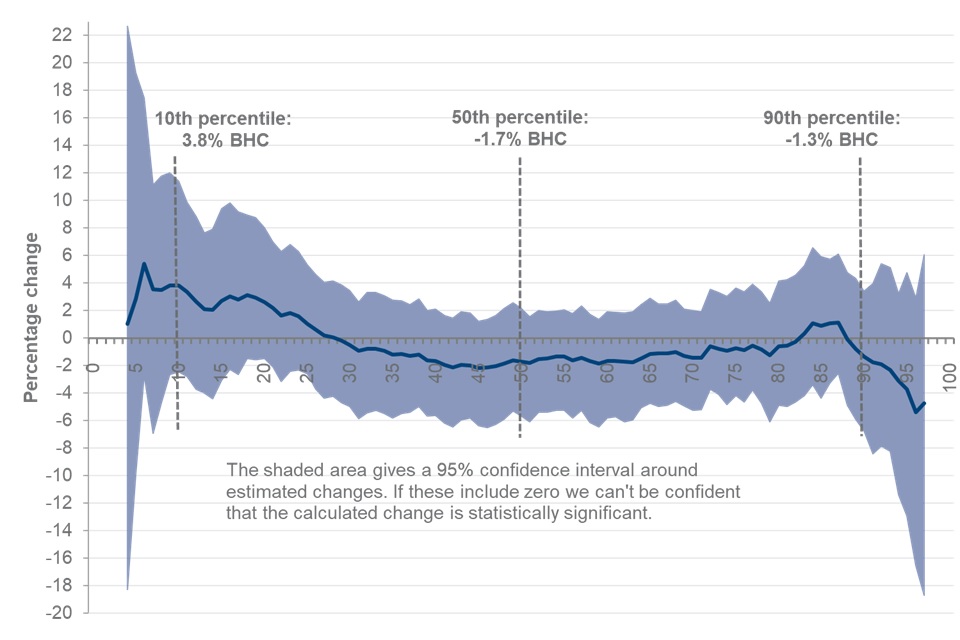 Households below average income: an analysis of the income distribution ...
