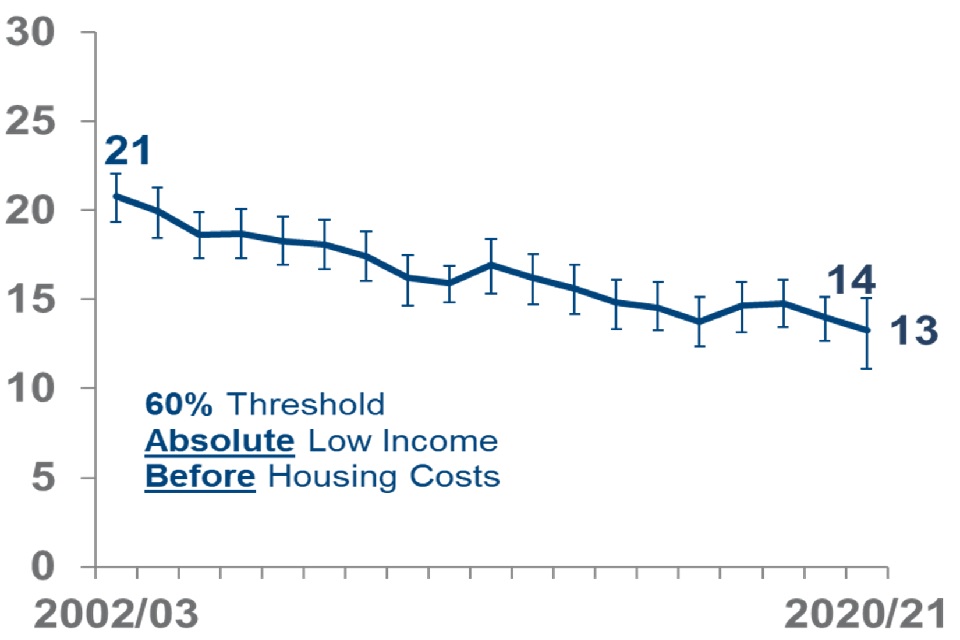 Households below average income: an analysis of the income distribution ...