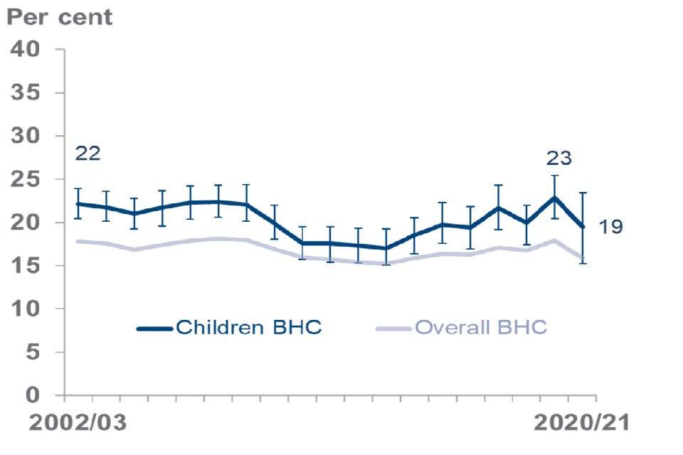 Households below average income: an analysis of the income distribution ...
