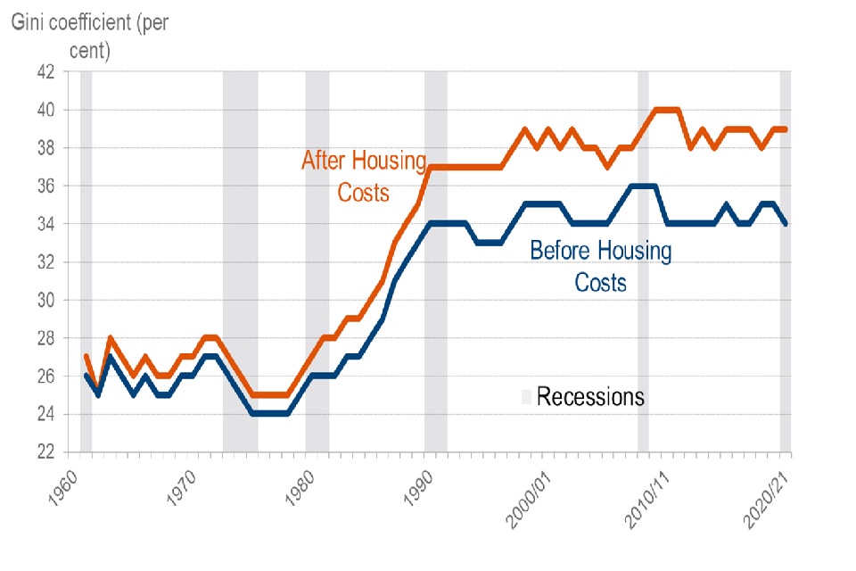 Households below average income: an analysis of the income distribution ...