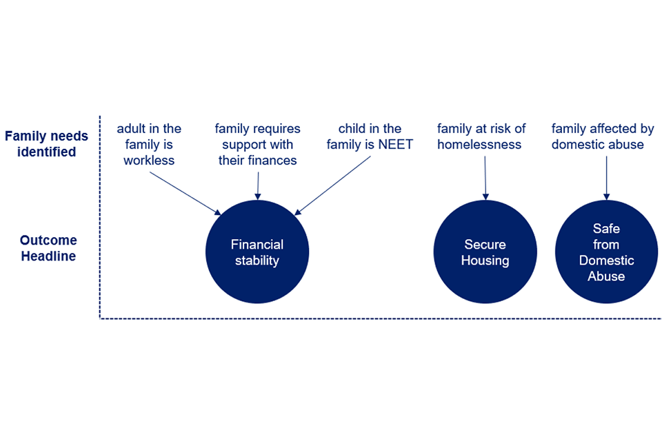 Chapter 4: Identifying and working with families - GOV.UK