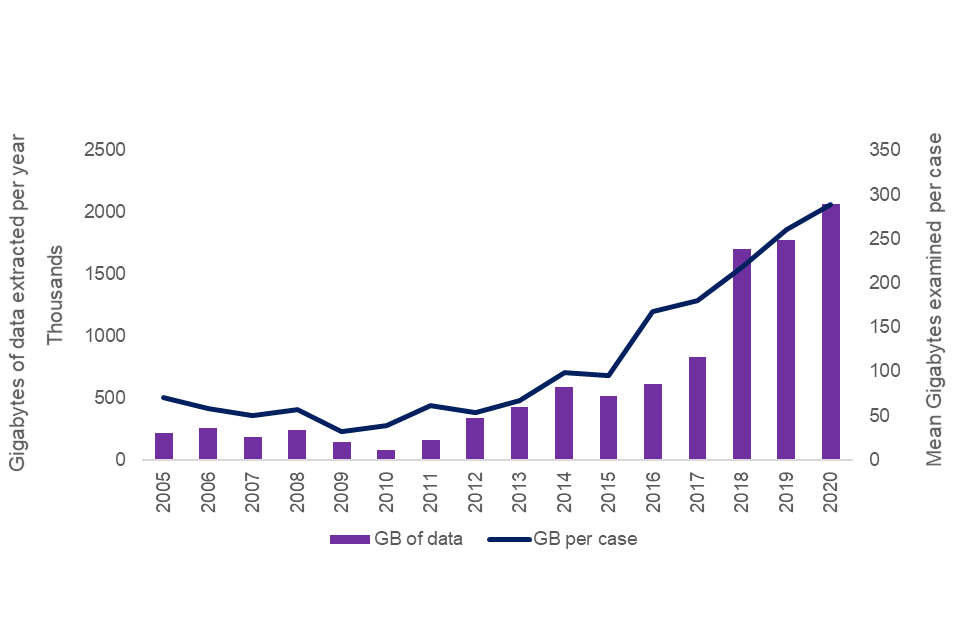 Using appeal judgement transcripts to assess changes in the presence of ...