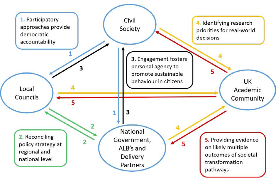 Integrating a systems approach into Defra - GOV.UK