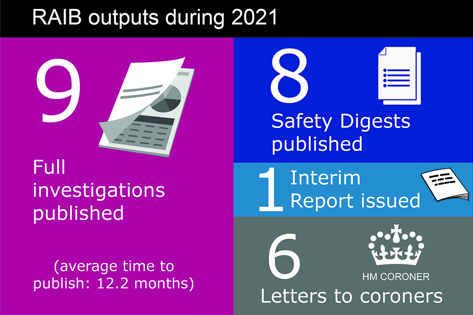 Annual Report for 2021 - GOV.UK