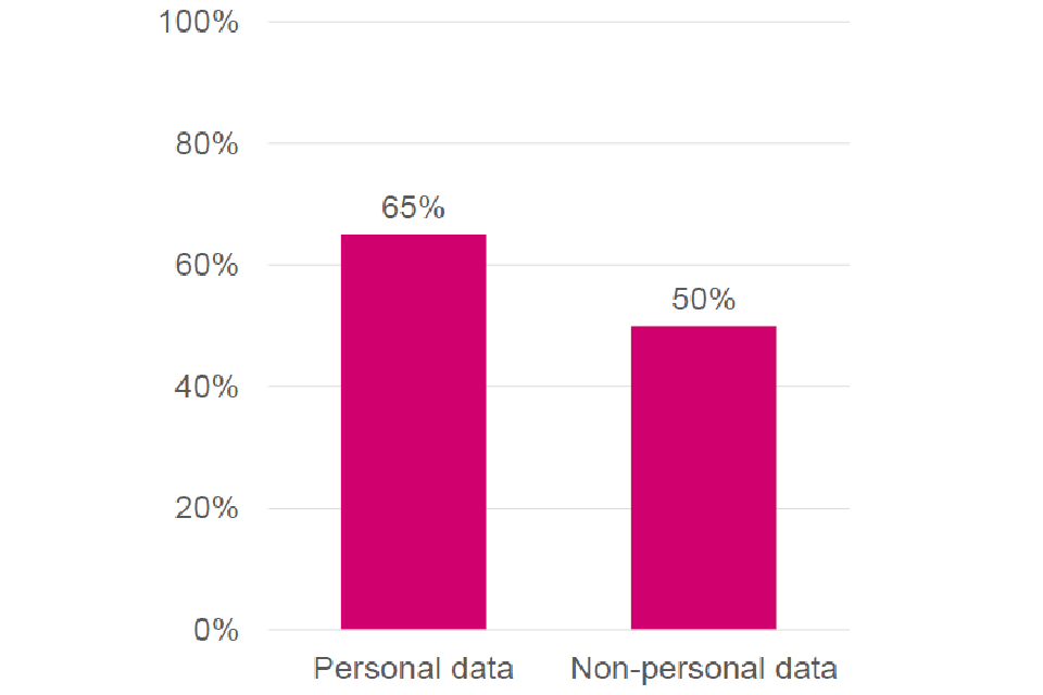 UK Business Data Survey 2021: detailed findings - GOV.UK